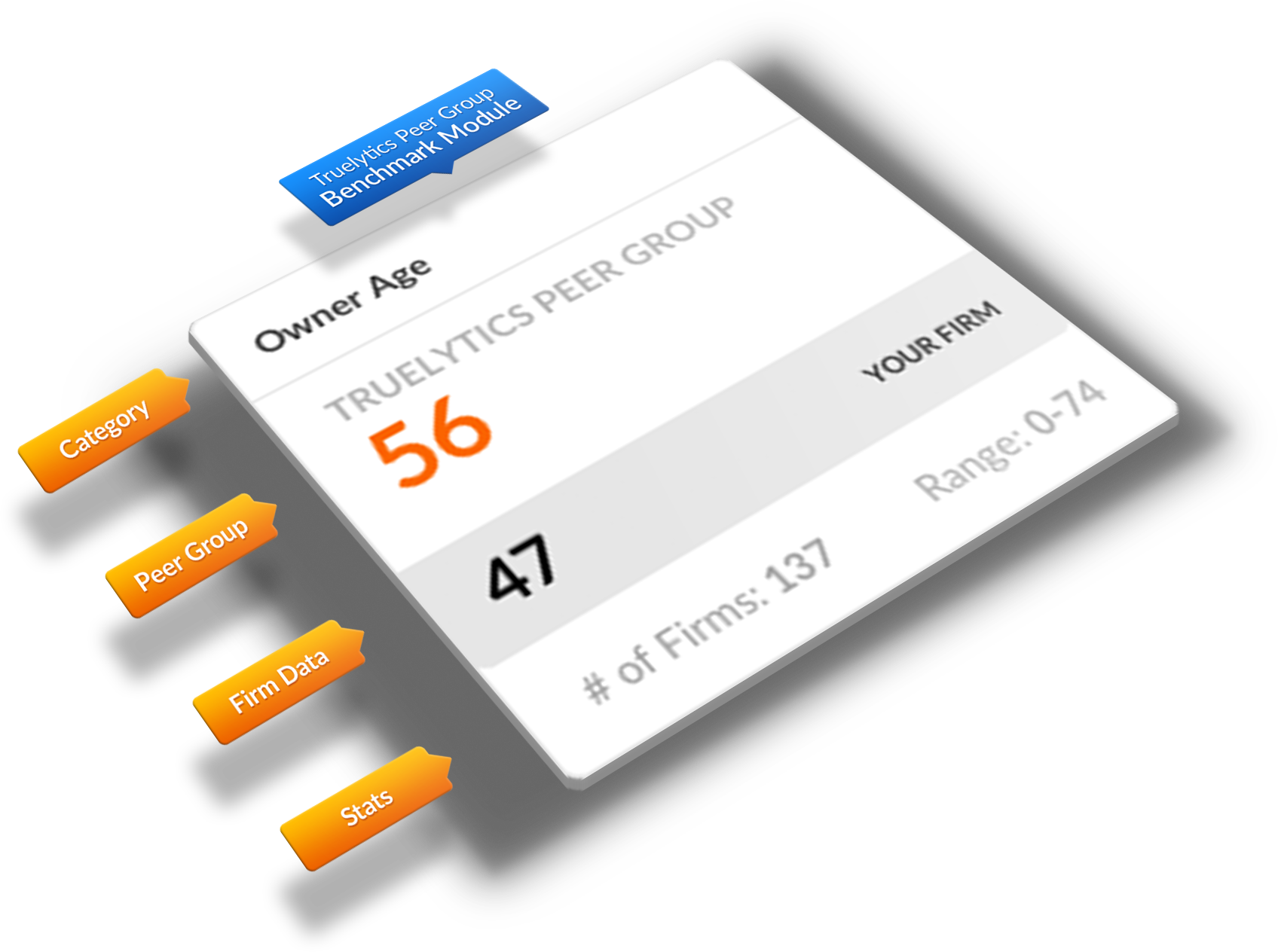 Introducing Peer Group Benchmarks