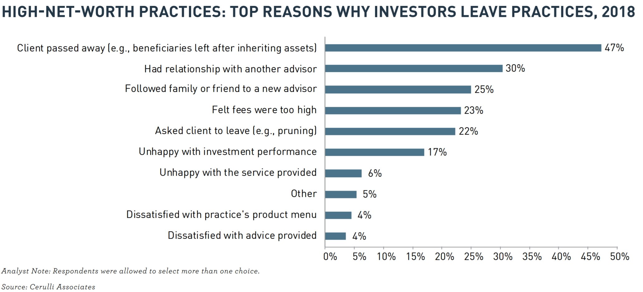 Diversifying Your Client Age Base Diversifying Your Client Age Base